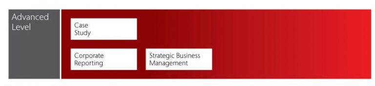 Tổng quan về ICAEW