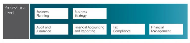 Tổng quan về ICAEW – Học viện đào tạo Kế Toán & Kiểm Toán APT